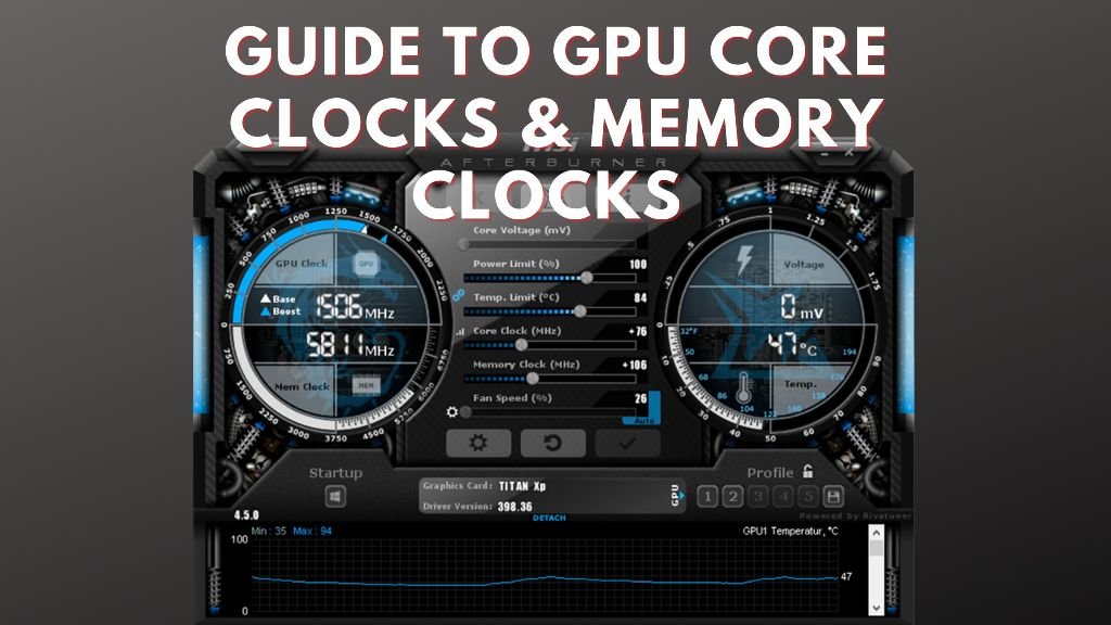 Guide To GPU Core Clocks Memory Clocks What You Need To Know UBG