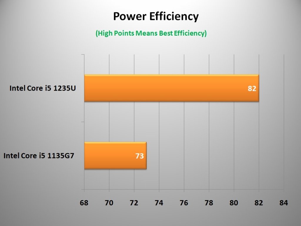 Intel Core i5 1235U vs i5 1135G7 – Which is the Mid-Range Winner? - UBG